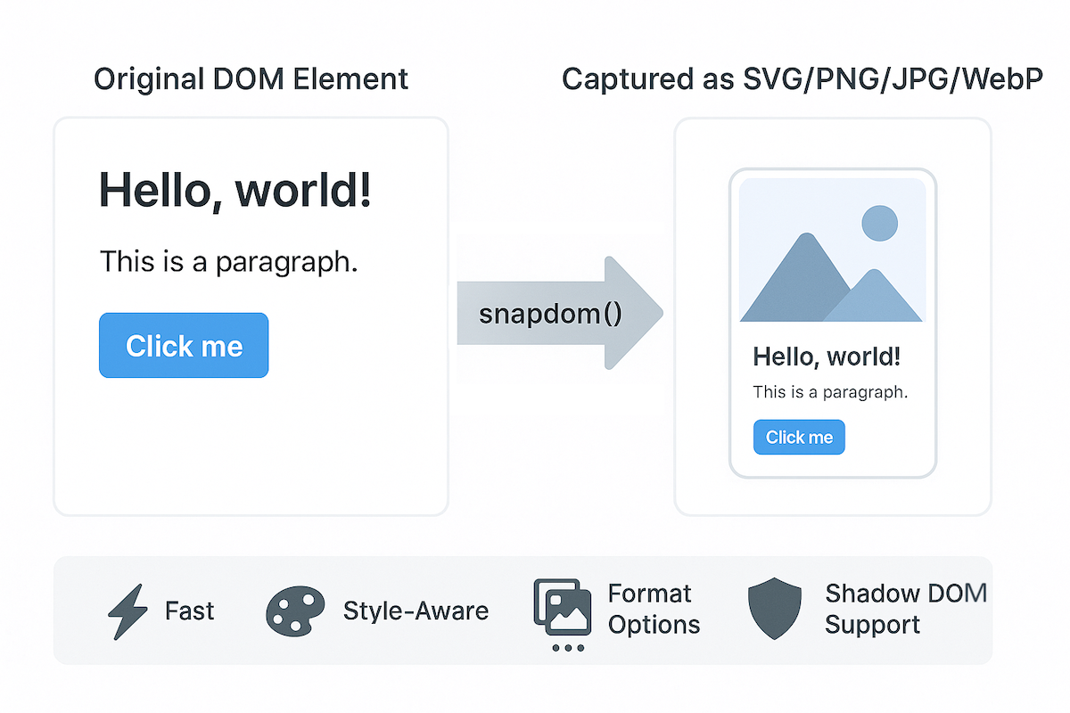 snapDOM – HTML to Image capture with superior accuracy and speed - Now with Plugins!